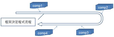 Java Tutorial 第四堂 使用 spring webmvc 框架 by caterpillar CodeData