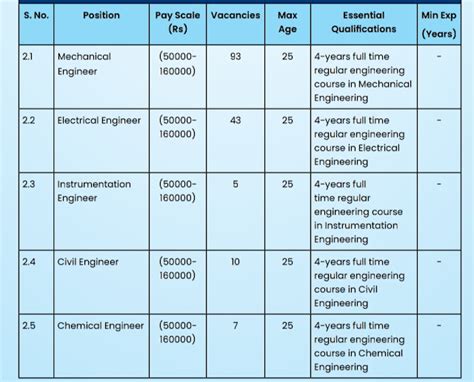 Engineering Vacancies Out 2024 Must Apply