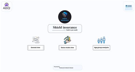 Codebasicsvirtualinternship Shieldinsuranceanalysis Panguluri