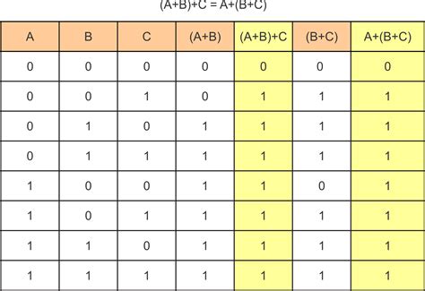 Laws Of Boolean Algebra Cs Taleem
