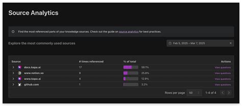 Source Analytics Kapaai Docs