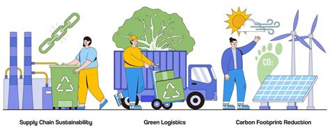 Supply Chain Sustainability Green Logistics Carbon Footprint