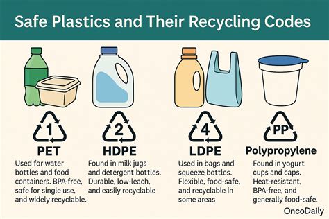 Dangers Of Reusing Plastic Containers Toxic Forever Chemicals Are