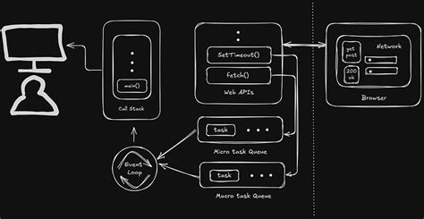 Event Loop