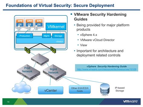 Vss Security And Compliance For The Cloud Pdf
