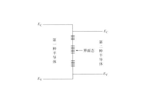 Carrier Recombination Solar Pv Cell