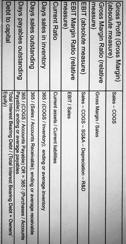 Chapter 4 Introduction To Financial Statement Analysis Flashcards