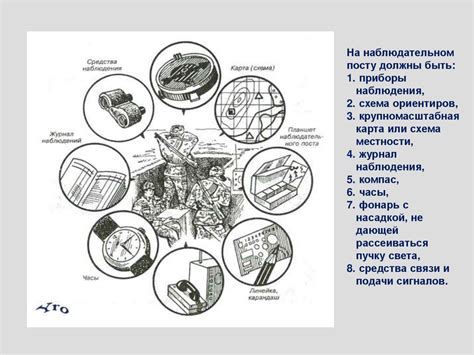 Тема №8. Разведывательная подготовка. Занятие №1. Наблюдательный пост ...