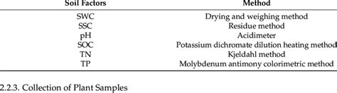 Soil Index And Determination Method Download Scientific Diagram