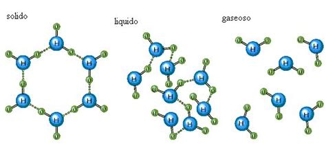 Composición Del Agua En Estado Líquido Sólido Y Gaseoso Propiedades