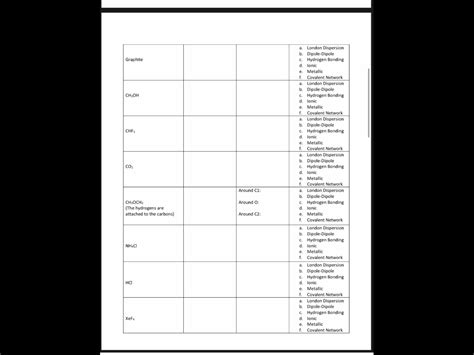 Solved For Each MOLECULAR COMPOUND Draw The Molecule And Chegg