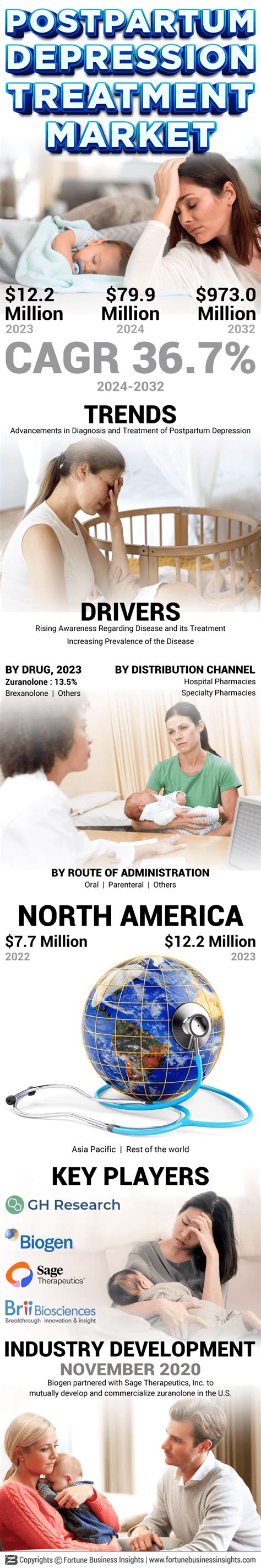 Infographics Postpartum Depression Treatment Market