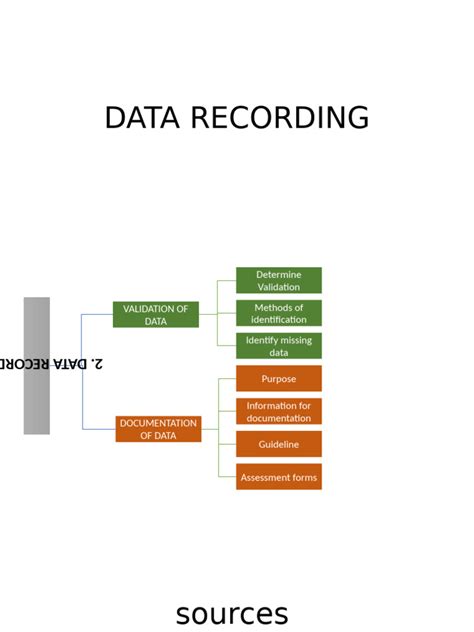 Data Recording Pdf