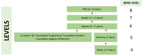 First Class Honours Cgpa Malaysia Notice On Class Of Honours
