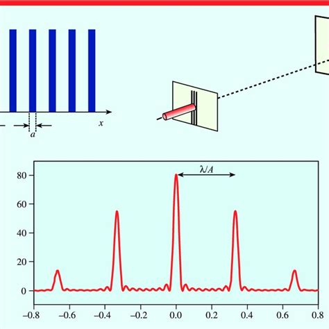 Braggs Law Neutron Diffraction By Two Atomic Planes The Excess Path