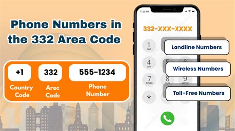 332 Area Code Understanding Its Significance And Usage