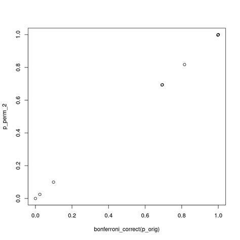 Multipletestingpermutation