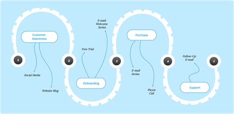 The 9 Most Used Mind Map Types Templates