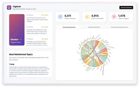Datascience Nlp Hackathon Innovation Ai Aiforgood Llm Cole