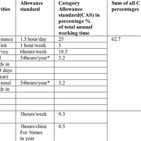 Calculation Of Category Allowance Factor Download Scientific Diagram