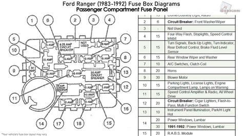 Diagrama De Fiação Do Ford Ranger 94