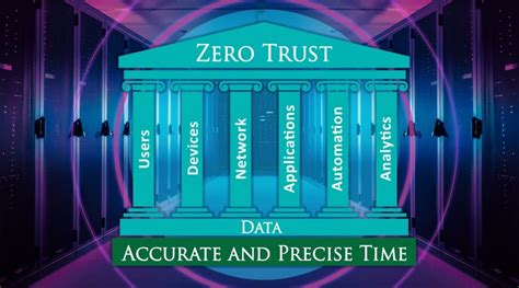 Clock And Timing Systems Microchip Technology
