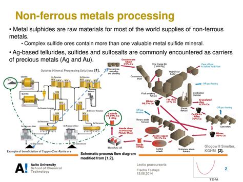 Lectio Praecursoria F Tesfaye Ppt Download
