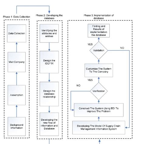 Comparison Between Old System And New System Download Table