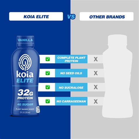 Koia Elite Plant Based Protein Shake Vanilla 32g Indonesia Ubuy