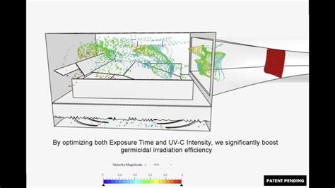 Uv Diffusers Cfd Analysis Airflow And Uv C Irradiation Effectiv Inc