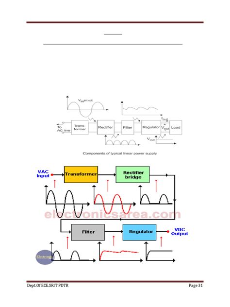 Basic Electronics Unit 2 Pdf