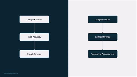 Design Considerations For Foundation Model Applications Kodekloud Notes