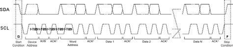 72 I2c Transmission To Atecc608b Tnglorawan
