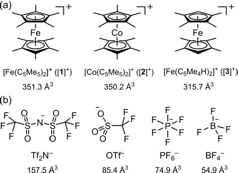 Figure 1 From Crystal Structures And Phase Sequences Of Metallocenium Salts With Fluorinated