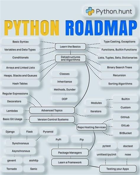 dark programming added a new photo dark programming