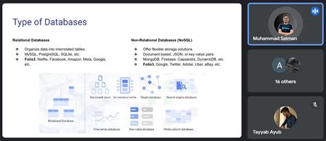 Tayyab Ayub On Linkedin Datascience Fastuniversity Learning