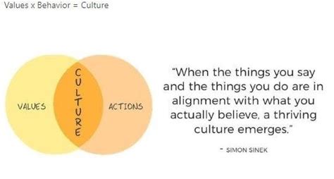 Nichole Williscroft On Linkedin Culture Values Actions
