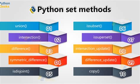 Intersection Of Sets Python
