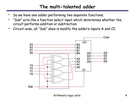Ppt Arithmetic Logic Units Powerpoint Presentation Free Download