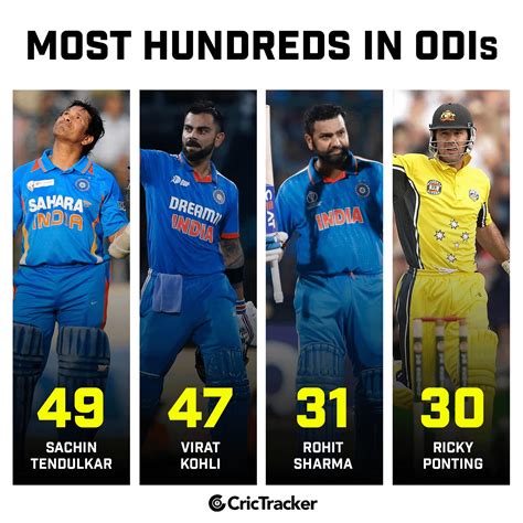 Rohit Sharma Has Surpassed Ricky Ponting In The List Of Most Centuries