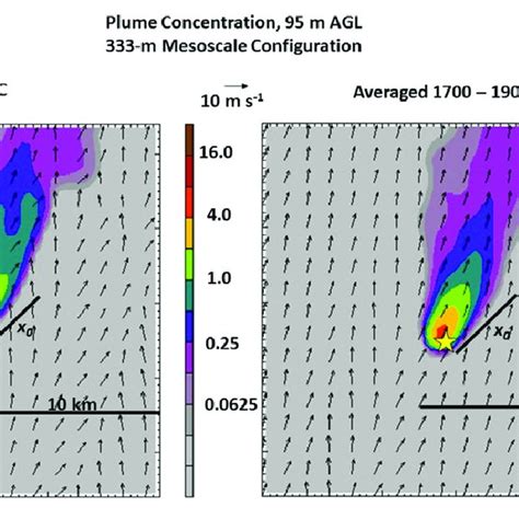 The Schematic Diagram Of The Wrf Model Wrf Is The Main Program And Download Scientific Diagram