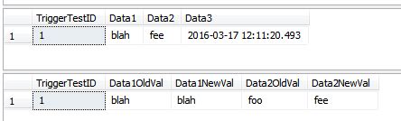 Sql Server How To Use COLUMNS UPDATED To Check If Any Of Certain Columns Are Updated