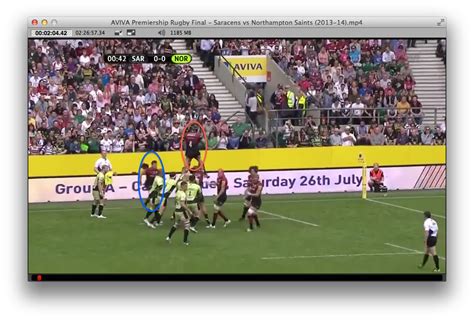 Video Analysis Performance Analysis