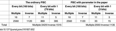 Efficiency Analysis Download Table
