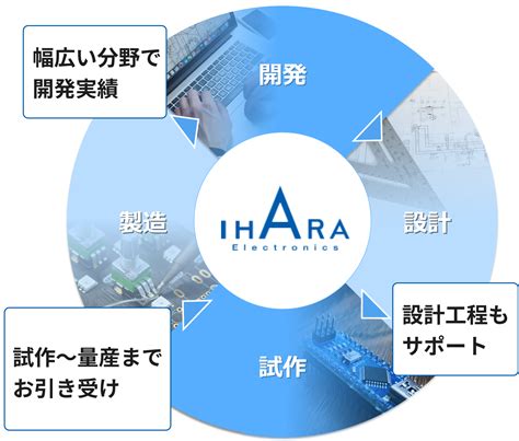 Top 伊原電子工業株式会社