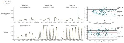 Forcedecks Validity And Reliability Vald Health