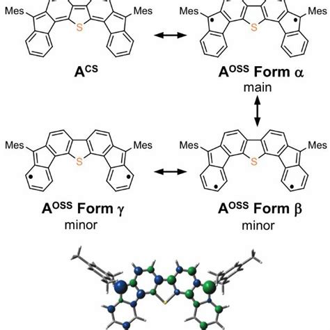 Scheme 2 Reaction Of Dfth With 22′ Azobisisobutyronitrile Aibn