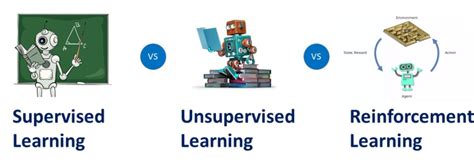 Machine Learning Compare Supervised Learning Vs Unsupervised Learning