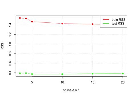 Solutions An Introduction To Statistical Learning