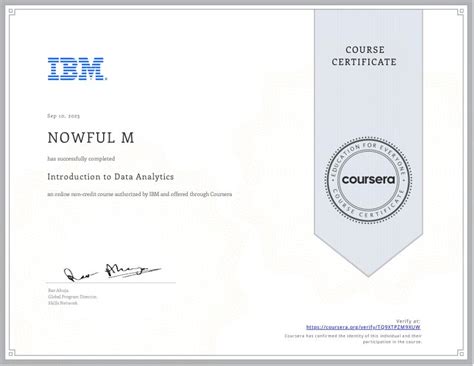 Nowful Ahamed On Linkedin Coursera Dataanalytics Learningjourney